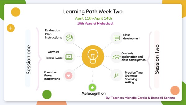 Learning Path Week 2
