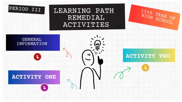 Learning Path to Remedial Activities 2nd year of High School III Perio