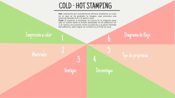 Cold - Hot | Genially