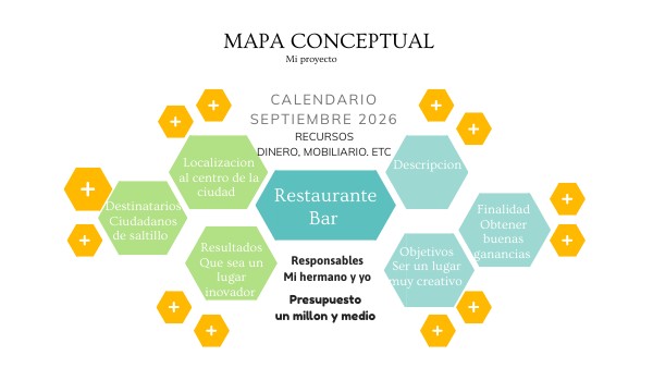 MAPA MENTAL PANAL | Genially