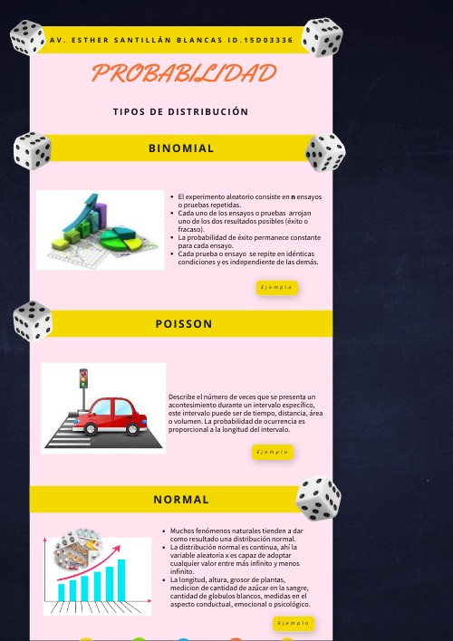 Distribución de probabilidad | Genially