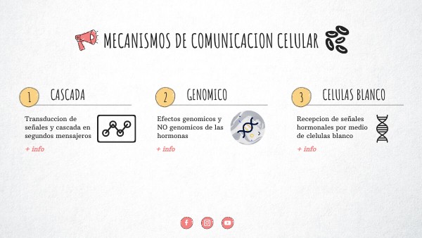 Mecanismos de comunicacion celular | Genially