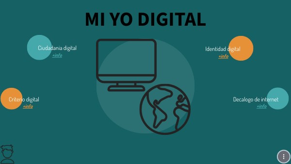 MI YO DIGITAL | Genially