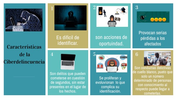 Características de la Ciberdelincuencia | Genially