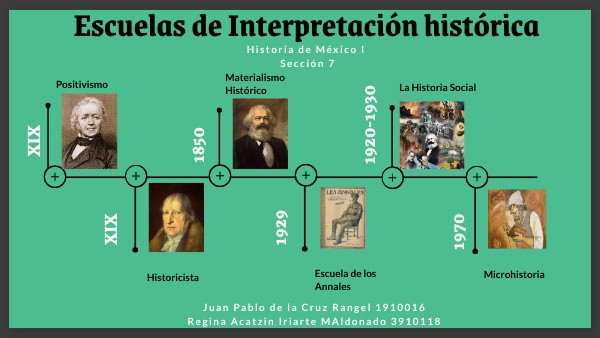 Escuelas de interpretación historica