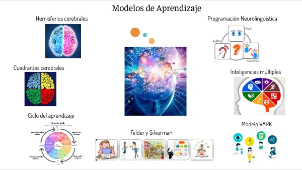 Modelos de Aprendizaje
