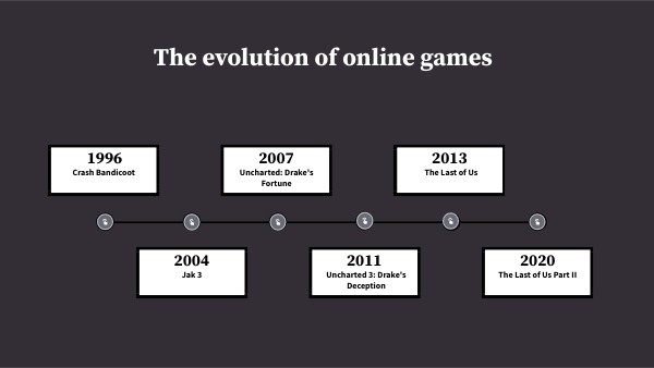 The evolution of online games