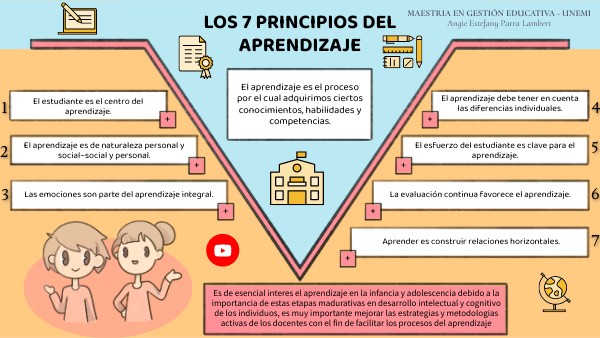7 PRINCIPIOS DEL APRENDIZAJE | Genially