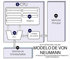 Modelo de Von Neumann