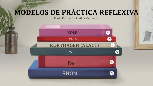 Modelos de práctica reflexiva | Genially