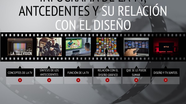 FOTOGRAMAS | Genially