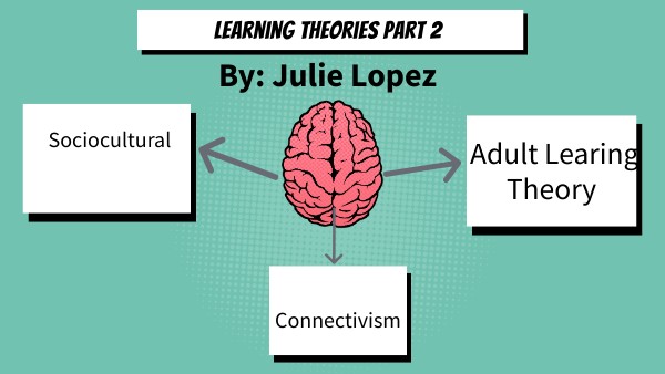 Learning Theories part 2-Lopez | Genially