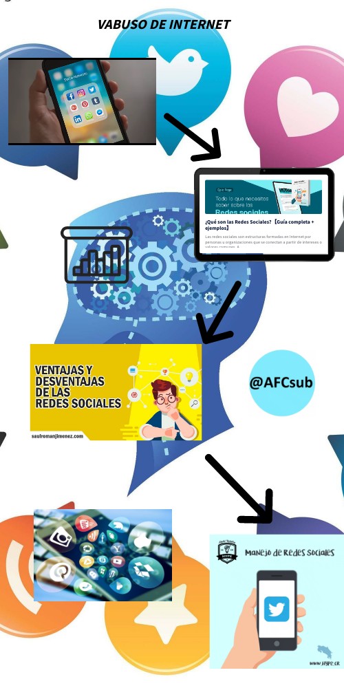 Ventajas y Desventajas redes sociales