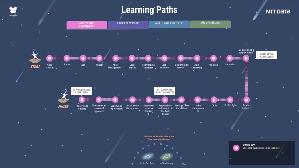 Agile training paths EN | Genially