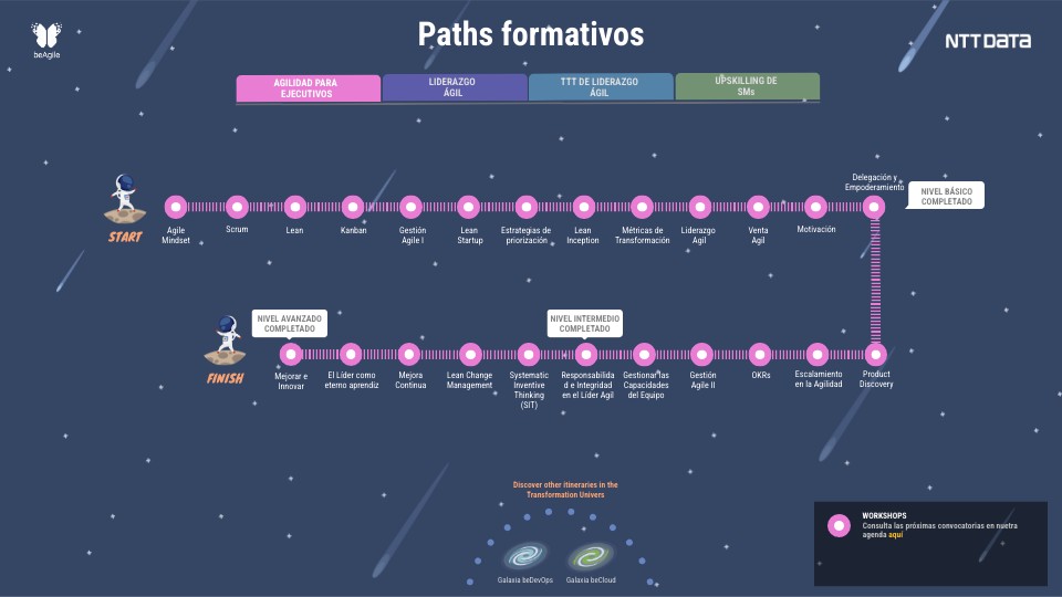 Agile training paths | Genially