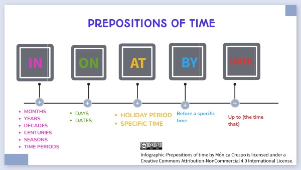 PREPOSITIONS OF TIME