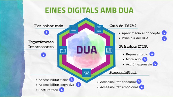 EINES DIGITALS AMB DUA | Genially