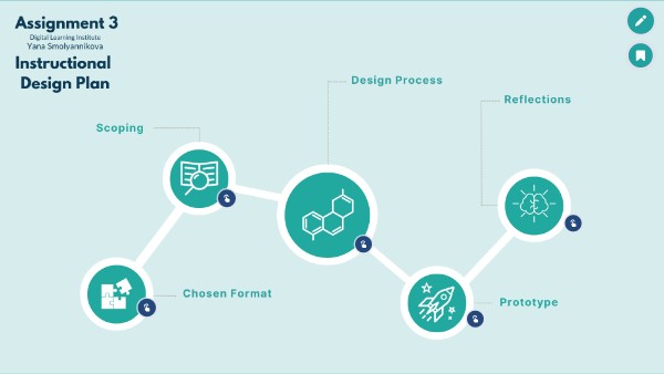 Ass.3 Instructional Design Plan YS | Genially