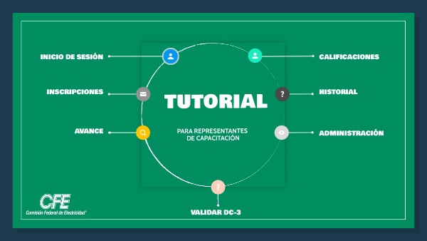 Tutorial Cap | Genially