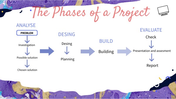 The phases of a project