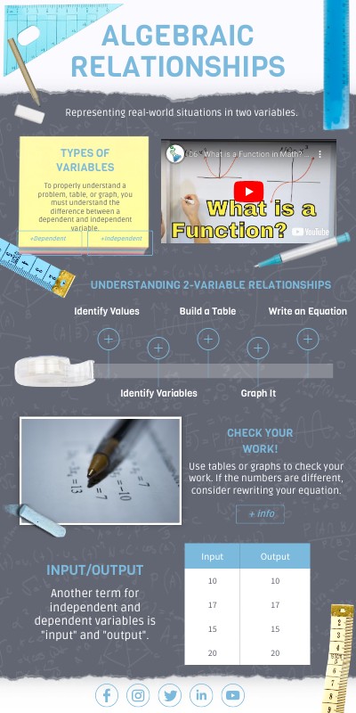 Algebraic Relationships