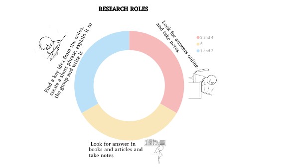 Research roles | Genially