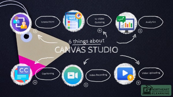 Canvas Studio | Genially