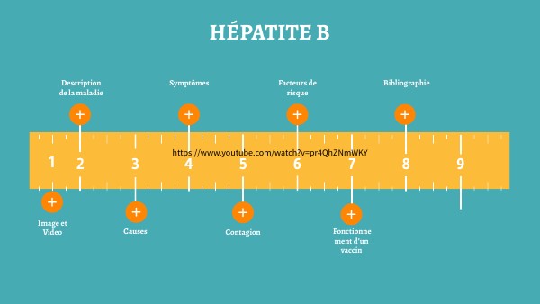 RULE LIST | Genially