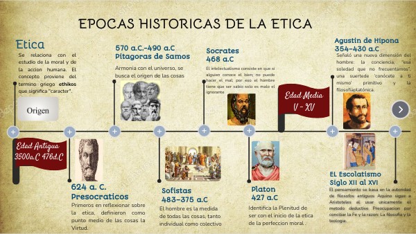LINEA HISTORICA DE TIEMPO DE LA ETICA | Genially