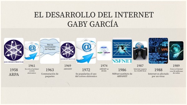 HISTORIA DEL INTERNET | Genially