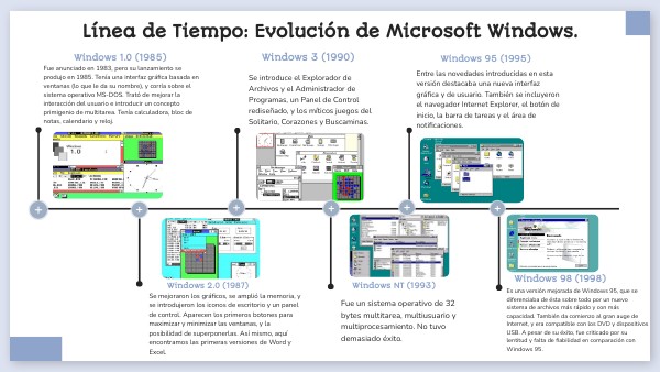 EVOLUCION DE WINDOWS | Genially
