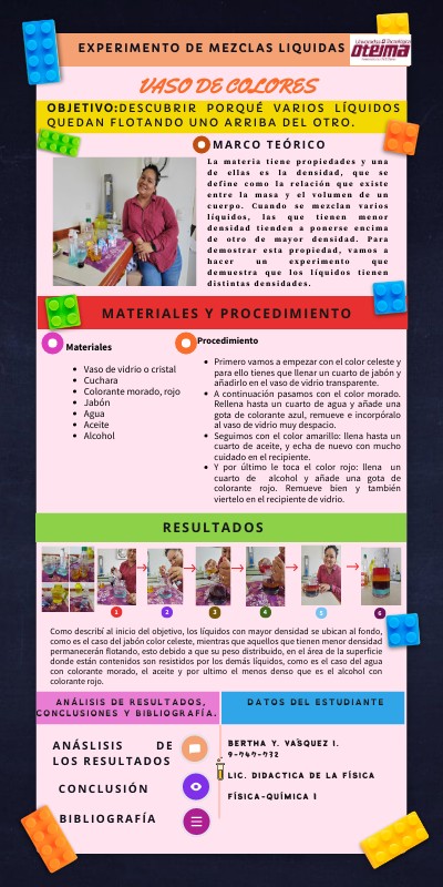 EXPERIMENTO BERTHA VASQUEZ | Genially