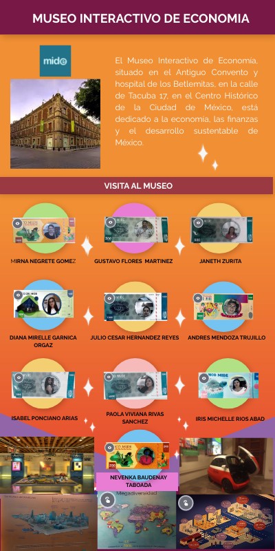 DE VISITA EN EL MIDE | Genially