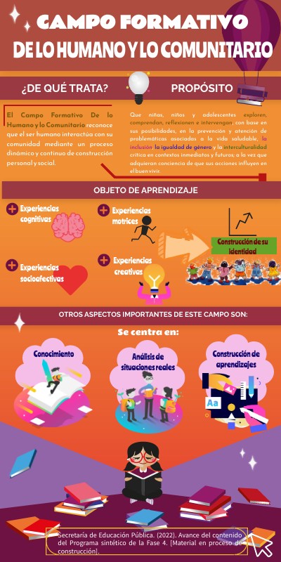CAMPO FORMATIVO DE LO HUMANO Y LO COMUNITARIO | Genially