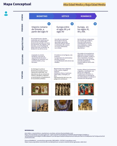 MAPA CUSTOMER JOURNEY | Genially