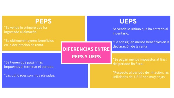 DIFERENCIAS ENTRE PEPS Y UEPS | Genially