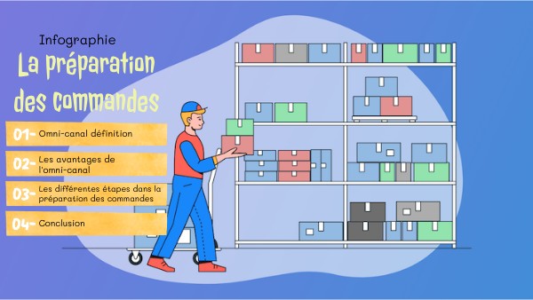 préparation commande | Genially