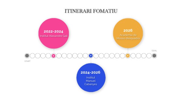 ITINERARI INFORMATIU | Genially