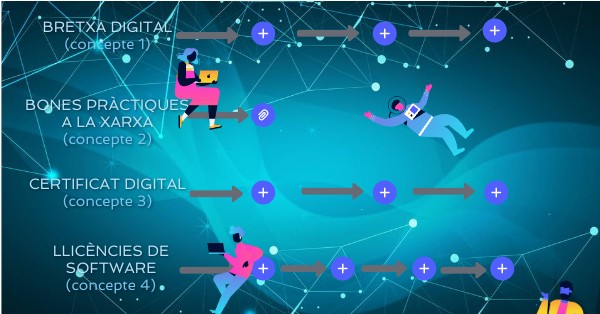 Ens movem a Internet!