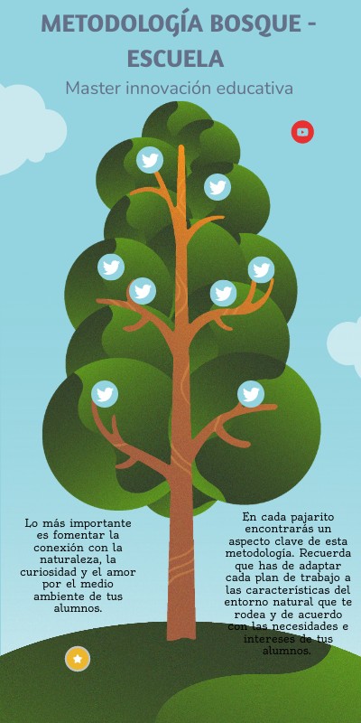 BOSQUE ESCUELA | Genially