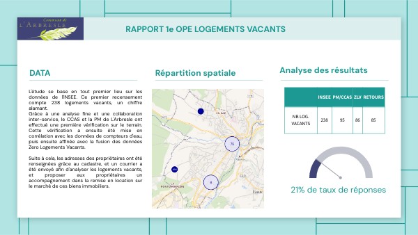 Basic dashboard | Genially