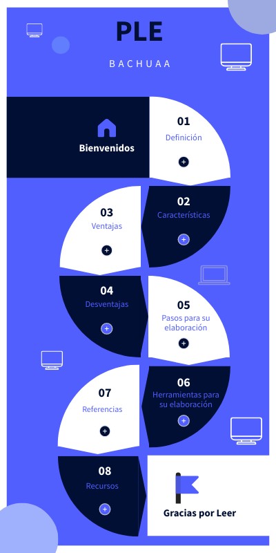 Infografía PLE | Genially
