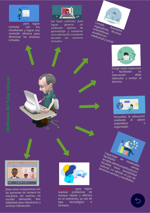 Atributos del tutor virtual | Genially
