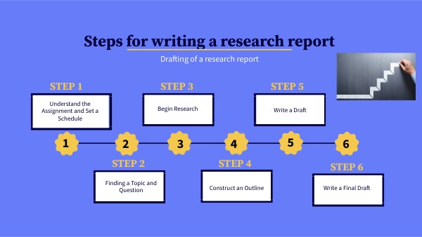 3.1. Drafting of a research report