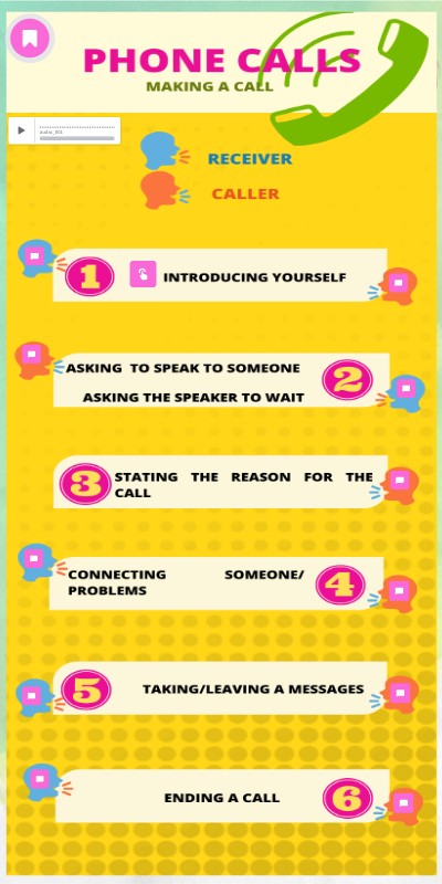 STARTING AND ENDING PHONE CALLS