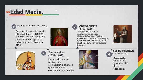 LÍNEA CRONOLÓGICA Edad Media | Genially