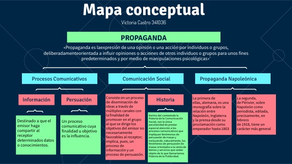MAPA CONCEPTUAL UNIVERSIDAD | Genially