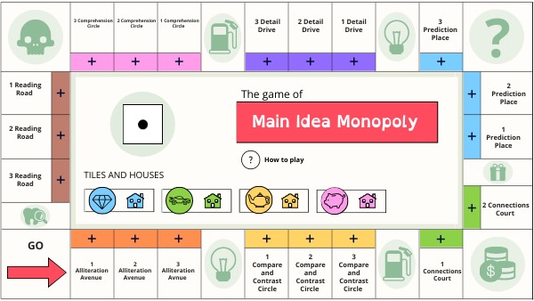 Main Idea Monopoly
