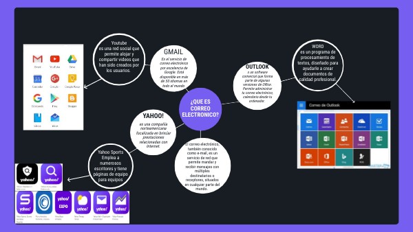 MAPA CONCEPTUAL | Genially