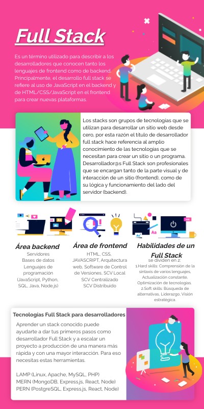 INFOGRAFIA Full Stack